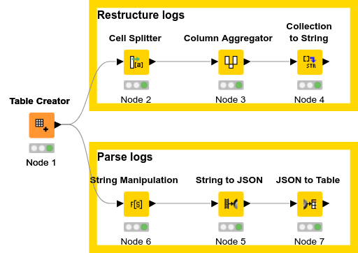 Restructure or parse log entries — NodePit