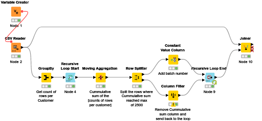 Split data into multiple CSV based on some conditions — NodePit