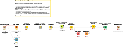 07 Random Forest with write and read of RF model — NodePit