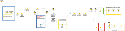 Activity-Inputs filter combinations — NodePit