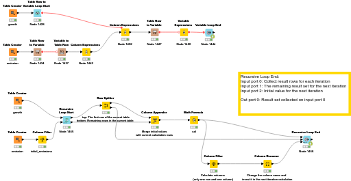 Forecast_loop_v0.1.1 — NodePit