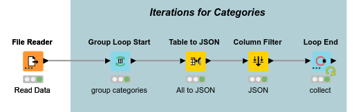 Break based on column values - iterations — NodePit