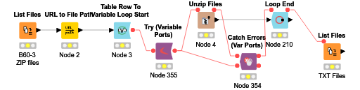 Skip unzipped files — NodePit