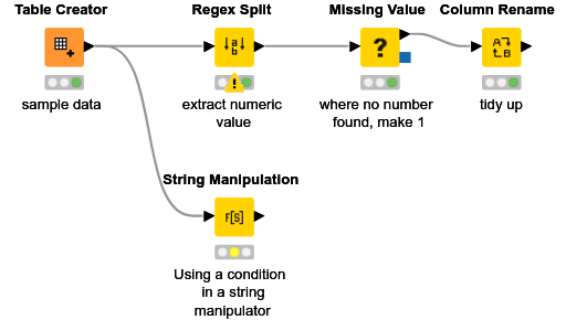 Extract Number or return if not not present — NodePit