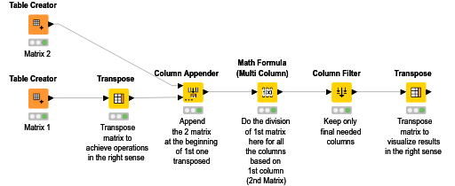 20210818 Pikairos Multiplying columns with different values — NodePit
