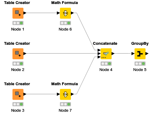 Bug in Knime - solved — NodePit