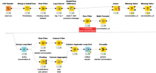 az chat export analysis v2 — NodePit