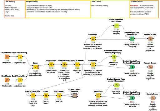 regression_test123 — NodePit