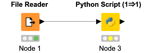 Add Indicators — NodePit