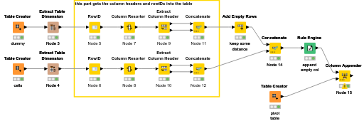 concatenate table specs — NodePit
