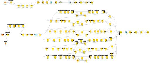KNIME_project - Volumetry — NodePit