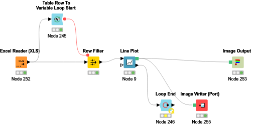 4.01_Update_Inward_Folder_Graph — NodePit