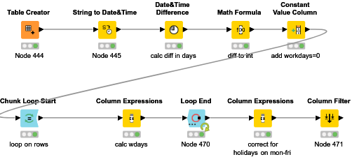 working_days — NodePit