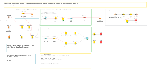 PDF - Python package Camelot to extract Text and Tables - KNIME Forum (79188) — NodePit