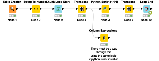 max previous value — NodePit