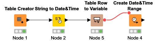 KNIME_date_range_test — NodePit