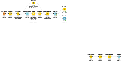 Dynamic Column Filtering — NodePit