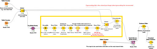 If Fail Switch 11 — NodePit
