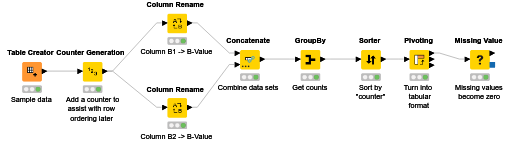 Counting References — NodePit