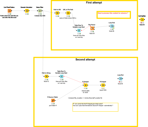 KNIME_read_ODS — NodePit