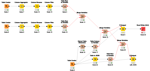 LP_Solve_simple_problem — NodePit