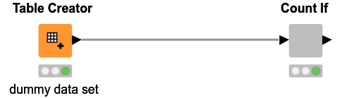 CountIf Formula — NodePit