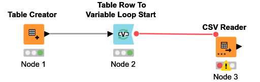 VariableLoopCSVReader — NodePit