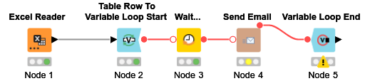 send email via knime — NodePit