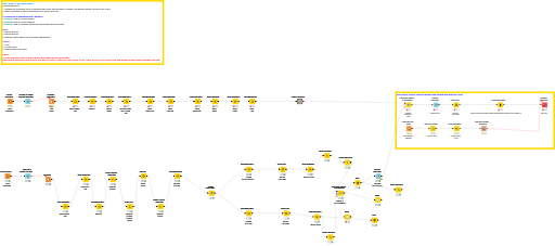 Generating Idoc for Singapore — NodePit