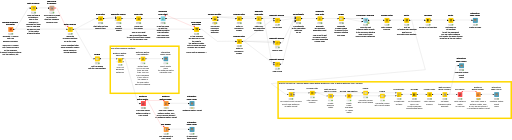 20200430 Pikairos Is it possible to extend a distance matrix V4 — NodePit