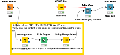 knime platform — NodePit
