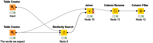Similarity Search.knar — NodePit