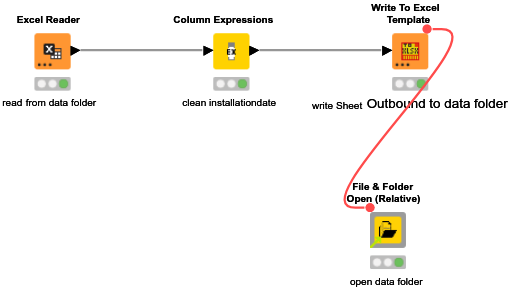 Sample Workflow — NodePit
