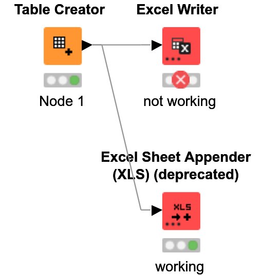 Evaluate — NodePit
