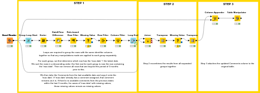 Lookup Value from Previous Month (up to max of 3) — NodePit