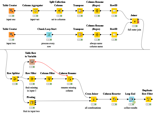 fill out missing value by another list — NodePit