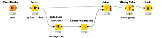 Createloopcounter — Nodepit