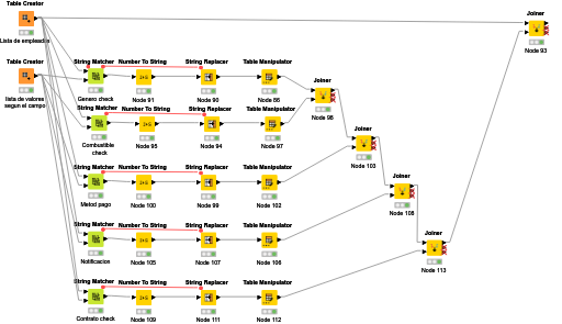 Compare columns test — NodePit