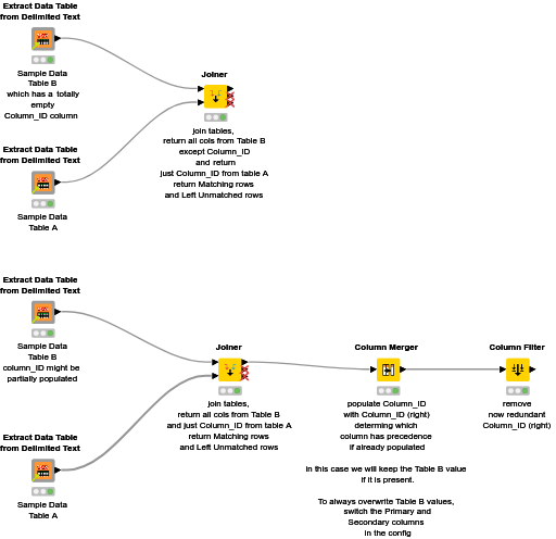 Populate one table from another — NodePit