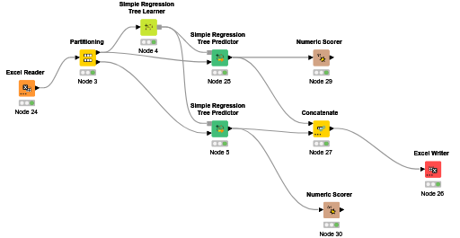 KNIME_project — NodePit