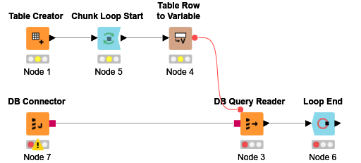use query from table — NodePit