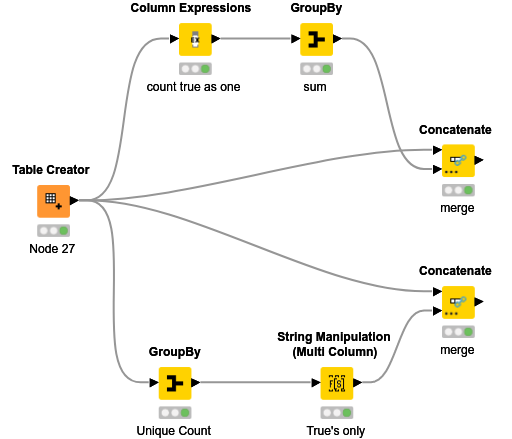 Calculate column total of ‘string’ below each column — NodePit
