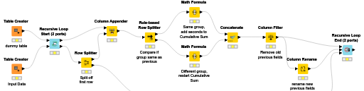 Cumulative_Sum — NodePit