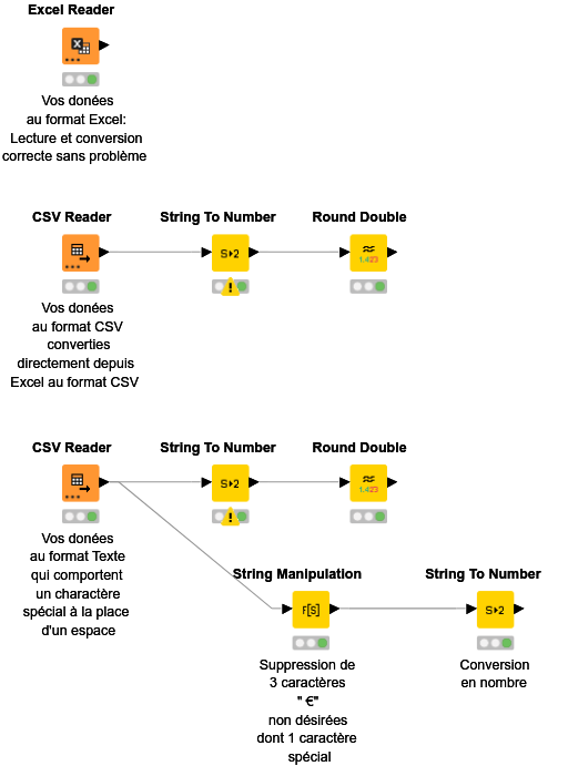 20220108 Convertir un string en number — NodePit