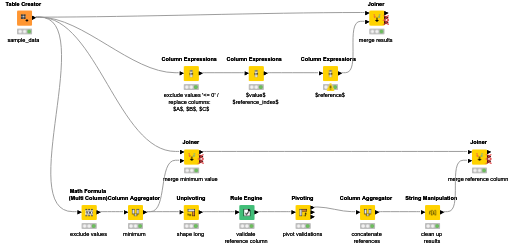 20240312_minimum_conditional_value_v1 — NodePit