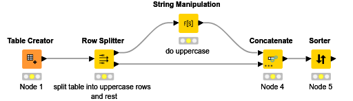 Uppercase — NodePit