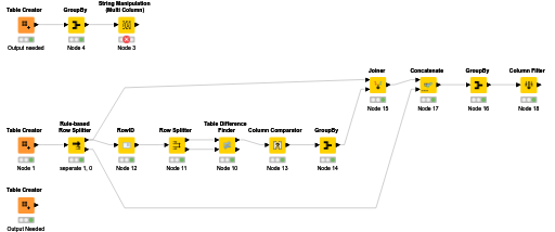 KNIME_project — NodePit