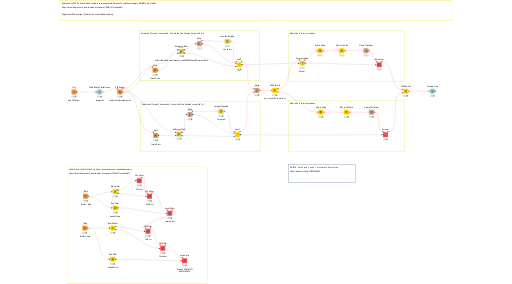 Process multiple files according to structure - with component - KNIME Forum (78663) — NodePit