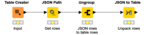 JSON Table — NodePit