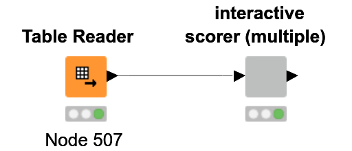 scorer-and-row-visualization — NodePit